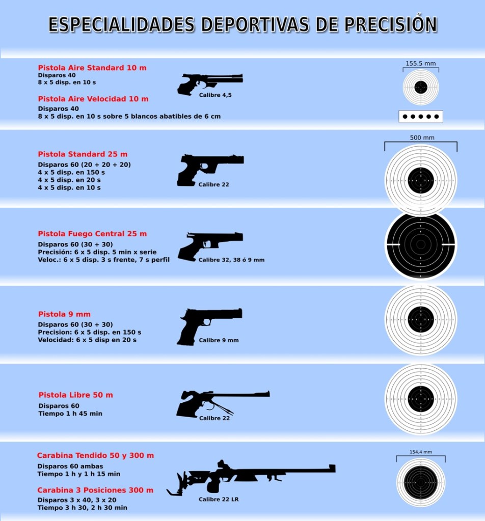 MODALIDADES – CLUB DE TIRO OLÍMPICO CULLERA